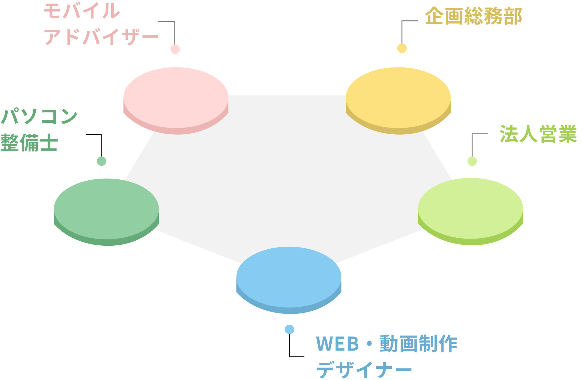 数字で見る！タケダ｜株式会社タケダ 採用サイト - 香川・高松